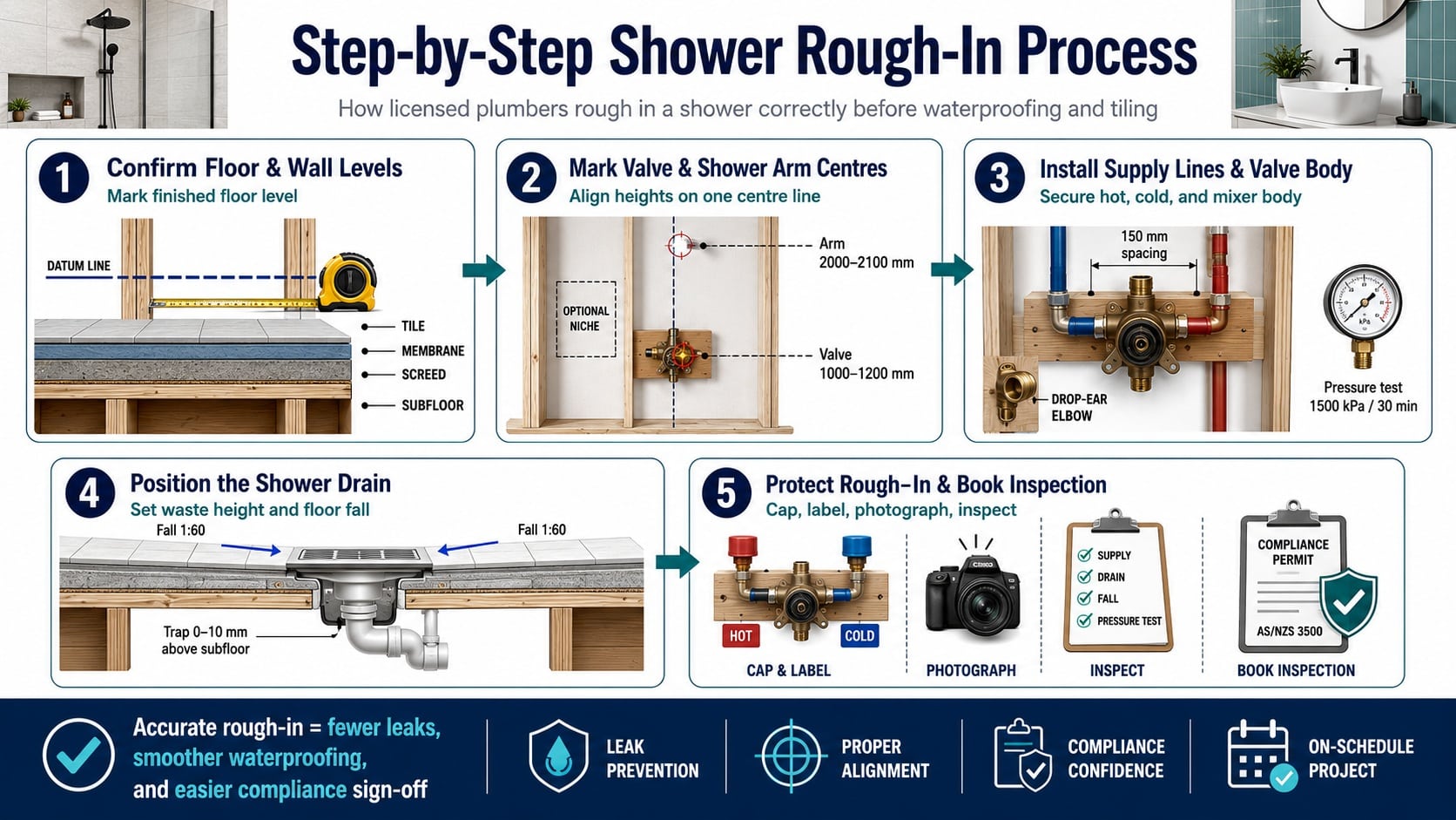 Shower Supply Rough-In Guide for Bathroom Renovation Projects - Anton ...